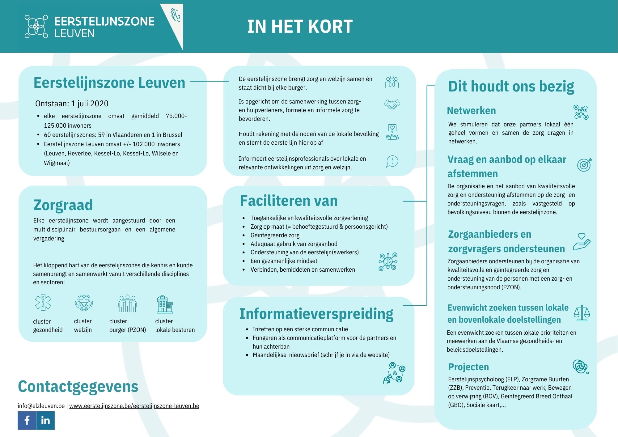 StoryMapJS: ELZ op de kaart gezet